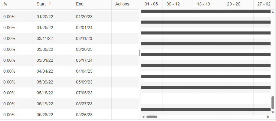 Gantt Tree And Timeline Heightscroll Out Of Sync In Ui For Blazor Telerik Forums