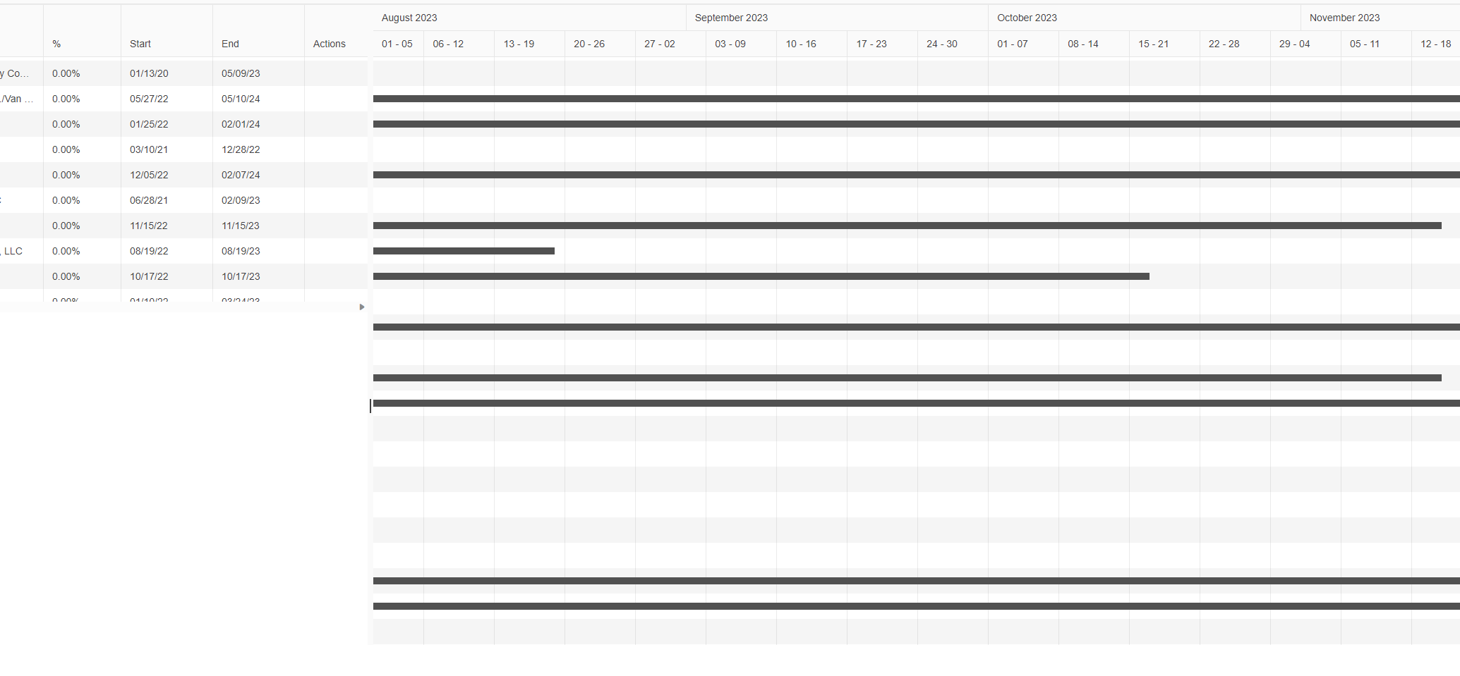 Gantt Tree And Timeline Heightscroll Out Of Sync In Ui For Blazor Telerik Forums