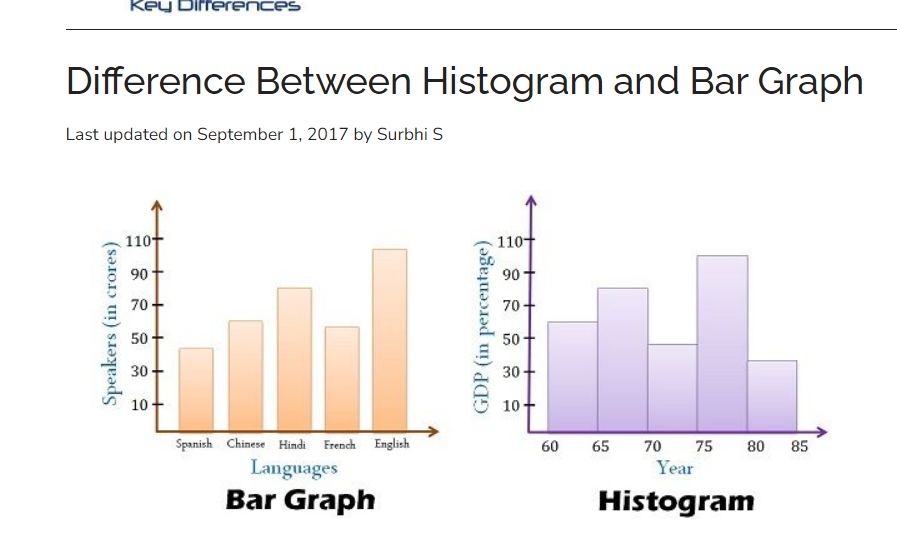 Histogram with Blazor Charts in UI for Blazor | Telerik Forums