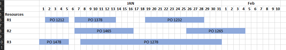 Telerik Ui For Winforms Timeline View With Ganttview In Ui For Winforms Telerik Forums