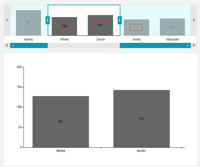 Custom Labels Or Overlay On A Radchart In Ui For Winforms Telerik Forums