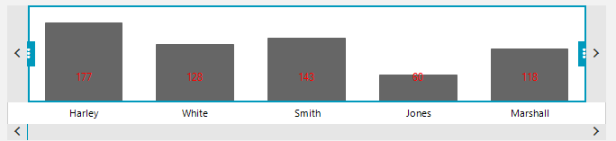 Custom Labels or Overlay on a RadChart in UI for WinForms | Telerik Forums