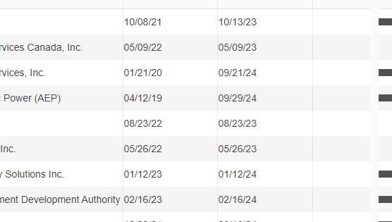 Set Row Height Style For Gantt Control In Ui For Blazor Telerik Forums
