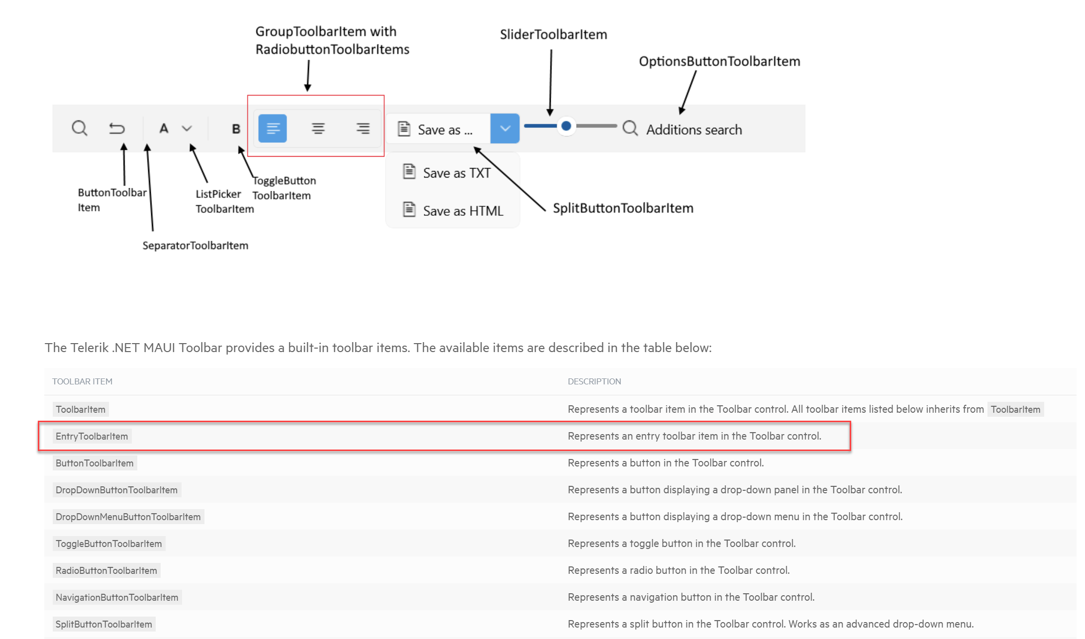 Can I add an Entry (Text Box to a toolbar) in UI for .NET MAUI ...