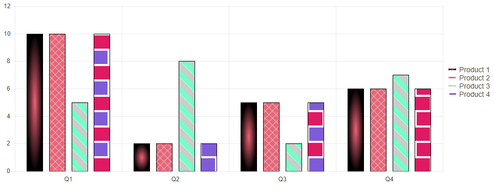 Are there any options to customise ChartSeries visuals? in UI for Blazor | Telerik Forums