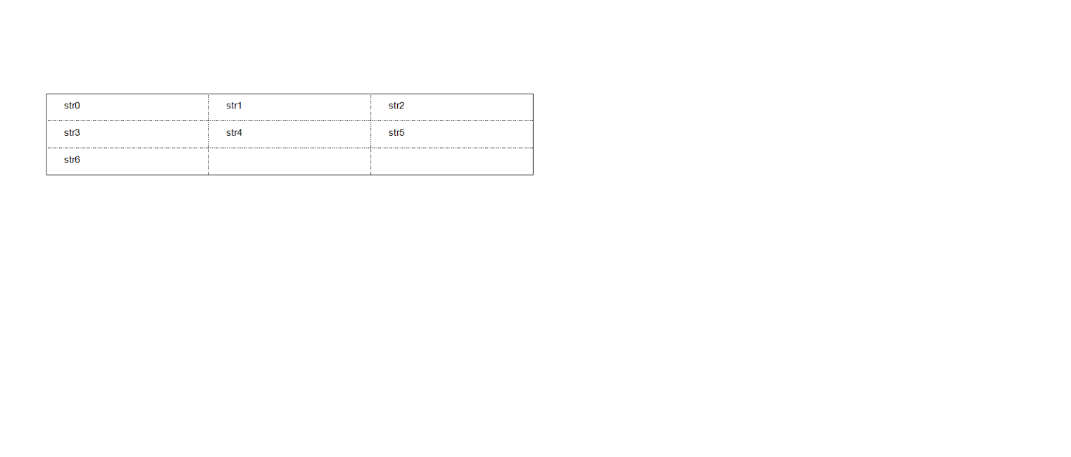 Lists growing horizontally and vertically in Reporting | Telerik Forums