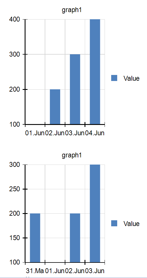 In A Graph How To Create Padding Between Y Axis Label And Axis Line In Reporting Telerik Forums