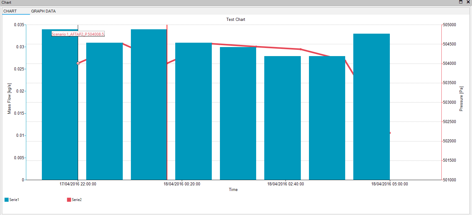 Radchartview With Bars And Line Series In Ui For Winforms Telerik Forums