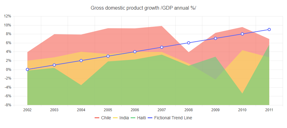 Is it possible to remove this gap when drawing an area & line series to the same chart? in UI ...
