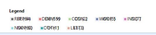 Chart View W Legend And Tool Tip Text In Ui For Winforms Telerik Forums
