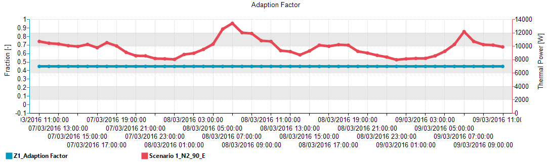 Chartview Chartgrid Grid Disappears With Empty Series In Ui For