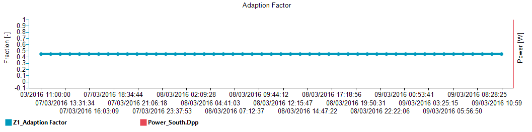 Chartview Chartgrid Grid Disappears With Empty Series In Ui For Winforms Telerik Forums
