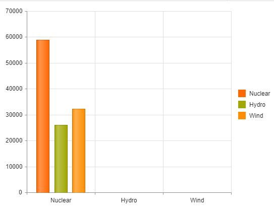 Kendo Chart Axis Label (categoryAxis) in Kendo UI for jQuery | Telerik Forums