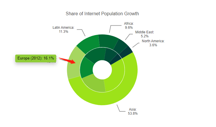 Donut chart serial tooltip position issue in KendoReact | Telerik Forums