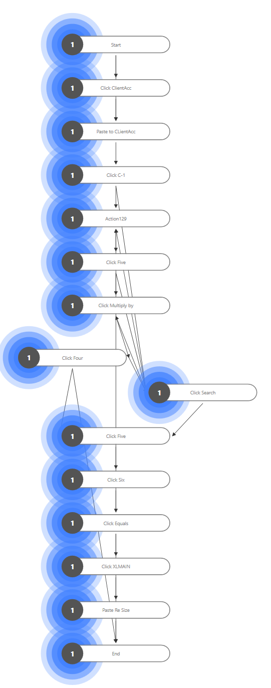 How can I set telerik RadDiagram layout same as per shown in the below picture? in UI for WPF ...