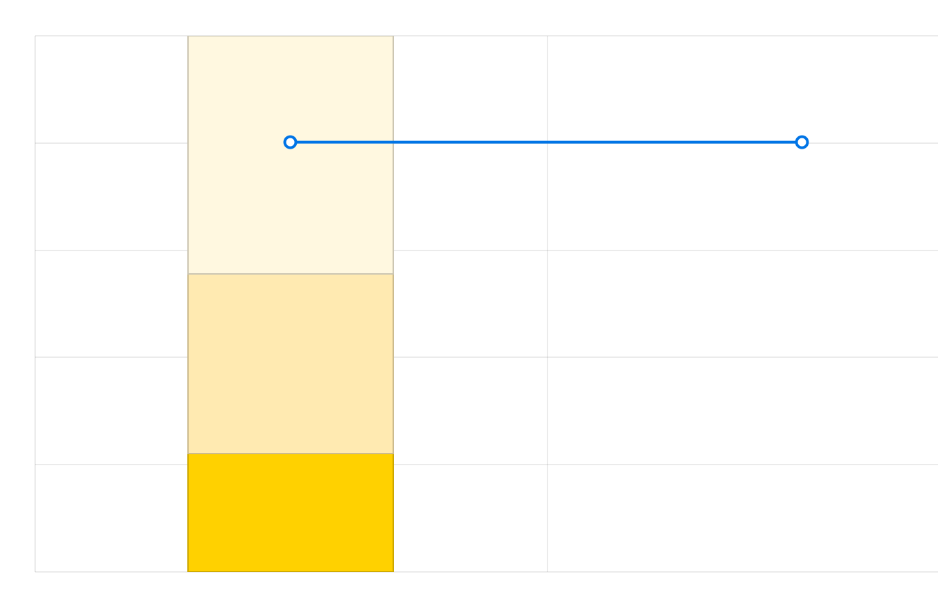 Extend the target line for the 100% Stacked Column Chart in Kendo UI for Angular | Telerik Forums