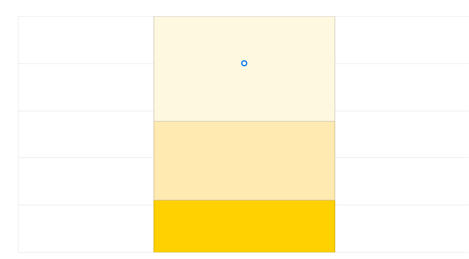 Extend The Target Line For The 100 Stacked Column Chart In Kendo Ui For Angular Telerik Forums