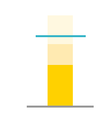 Extend the target line for the 100% Stacked Column Chart in Kendo UI for Angular | Telerik Forums