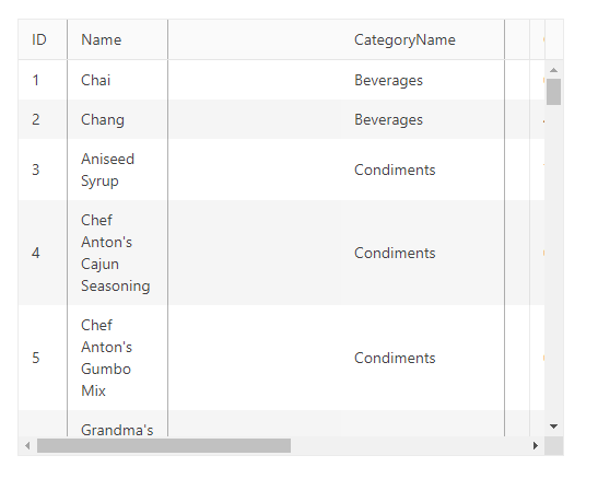 Using Locking And Resizing At The Same Time On Grid In Kendo Ui For Vue Telerik Forums