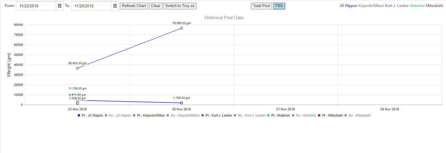 Issue With Missing Data Points In Kendo Chart Line Series In Kendo Ui For Jquery Telerik Forums