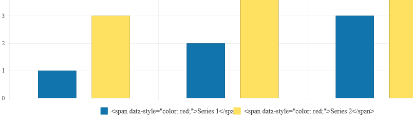 legend.labels.template - HTML format in Kendo UI for jQuery | Telerik Forums