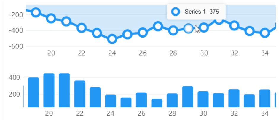 Financial Data Series and sub chart in UI for .NET MAUI | Telerik Forums