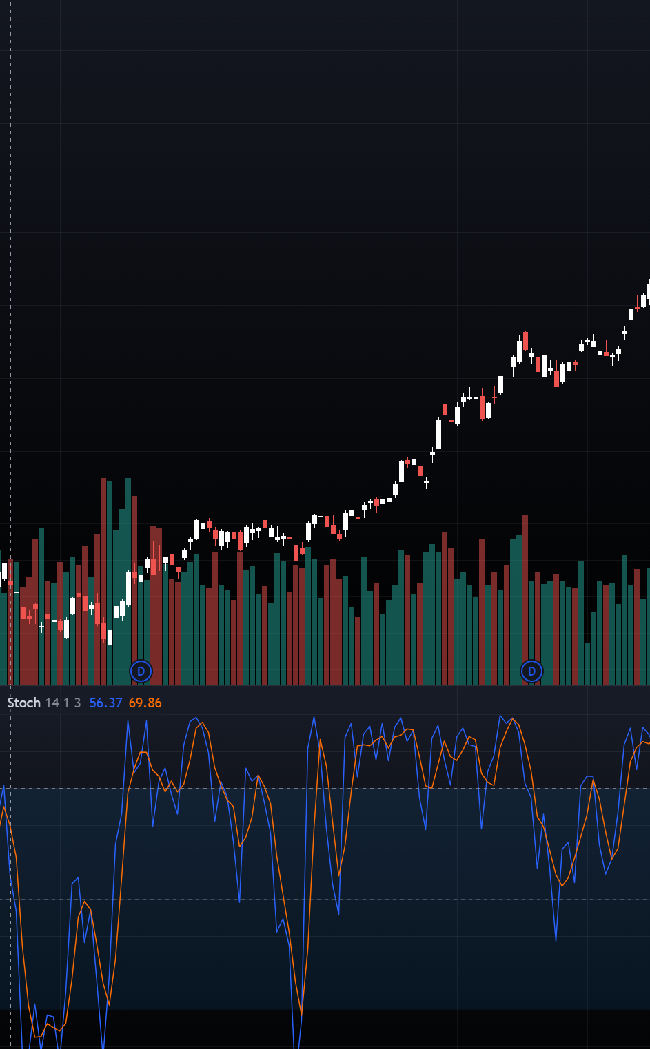 Financial Data Series and sub chart in UI for .NET MAUI | Telerik Forums