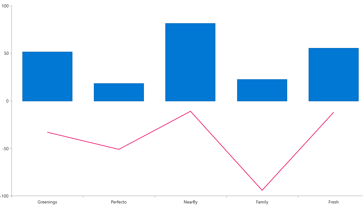 Financial Data Series and sub chart in UI for .NET MAUI | Telerik Forums