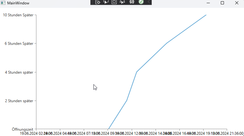 RadCartesianChart LinearAxis DateFormat Germany? in UI for WPF ...