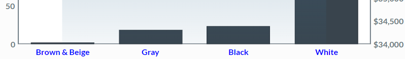 Render Custom Bar Chart axis tick labels in UI for Blazor | Telerik Forums