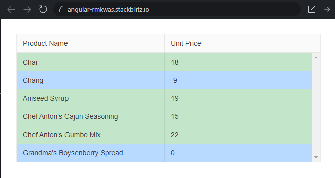 how to apply bootstrap table style to grid component in Kendo UI for Angular | Telerik Forums