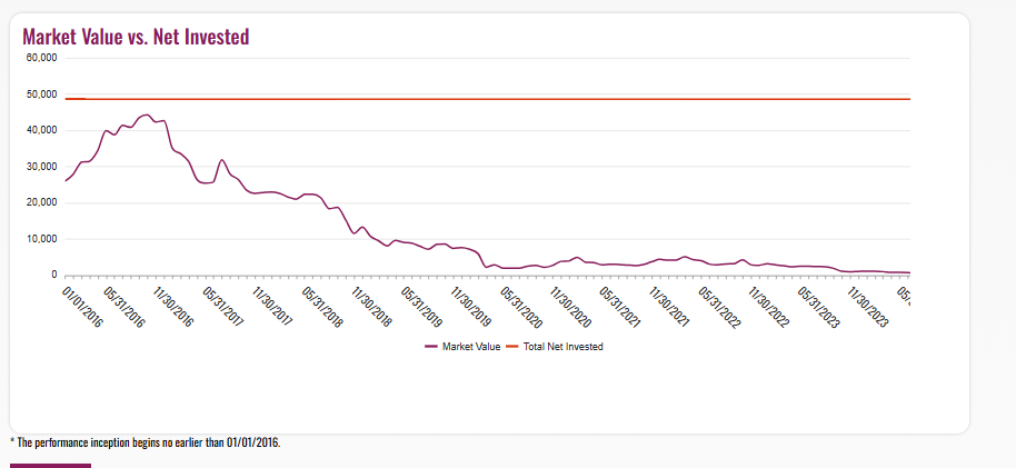 Always display last label on Line Chart when using Step in Kendo UI for jQuery | Telerik Forums