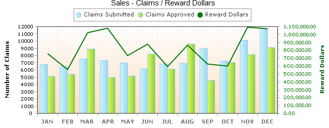 How To Format The Axis Values With Commas In A Telerik Reporting Chart In Reporting Telerik Forums