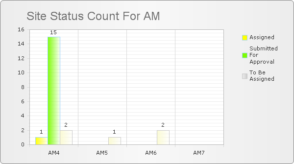 Rad Chart Grouping Problem in UI for ASP.NET AJAX | Telerik Forums