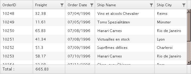 Custom Footer Template for Grid in Kendo UI for jQuery | Telerik Forums