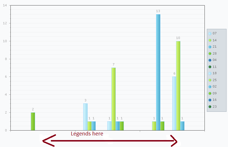 Display chart legends below x-axis horizontally in UI for ASP.NET AJAX | Telerik Forums