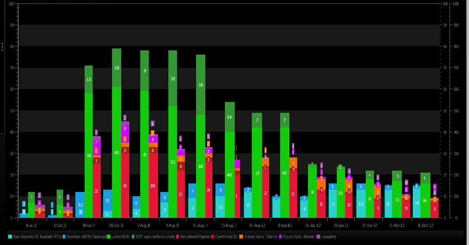 Multiple Axes With Stacked Chart In Kendo Ui For Jquery Telerik Forums