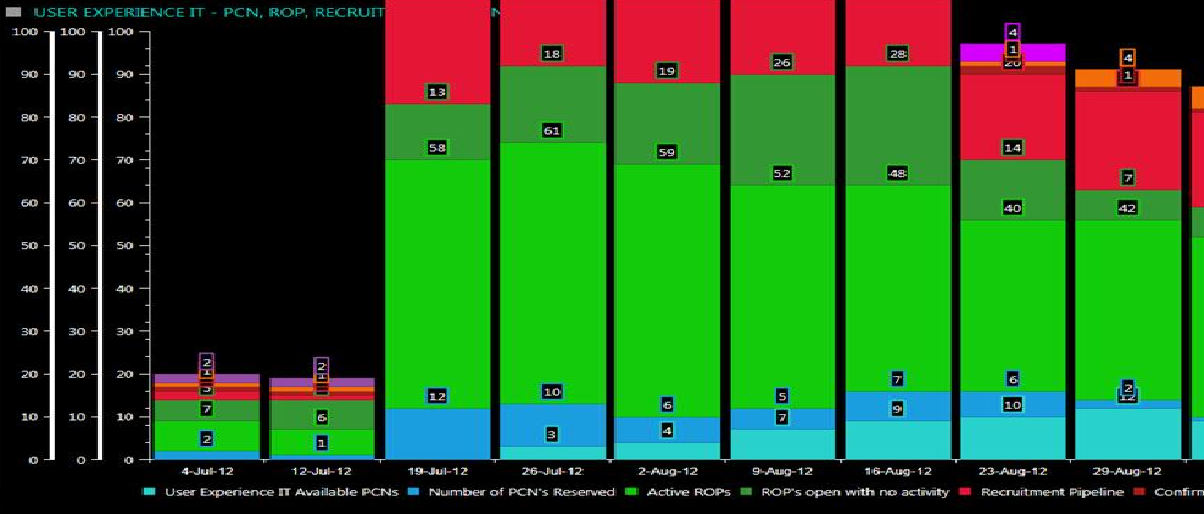 Multiple axes with stacked chart in Kendo UI for jQuery | Telerik Forums