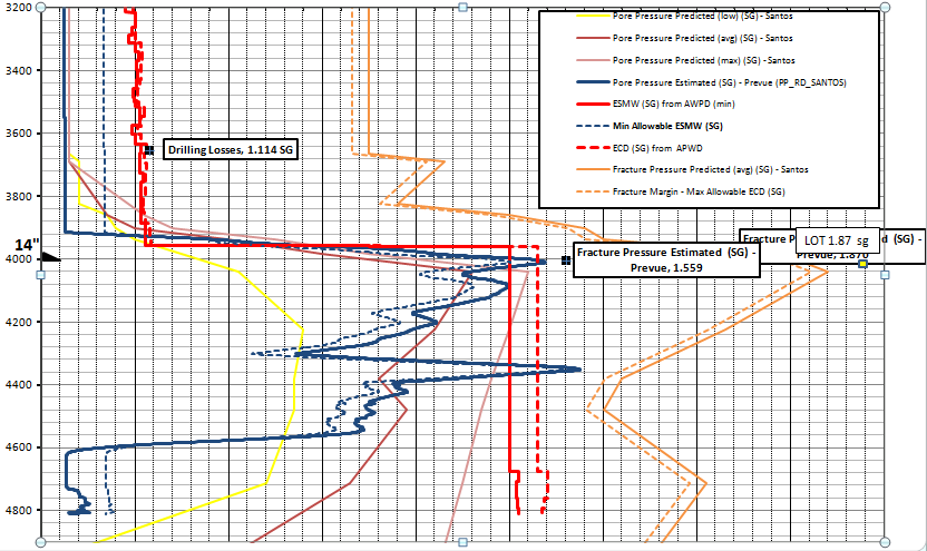 Line Chart x,y axis from two columns in UI for WinForms | Telerik Forums