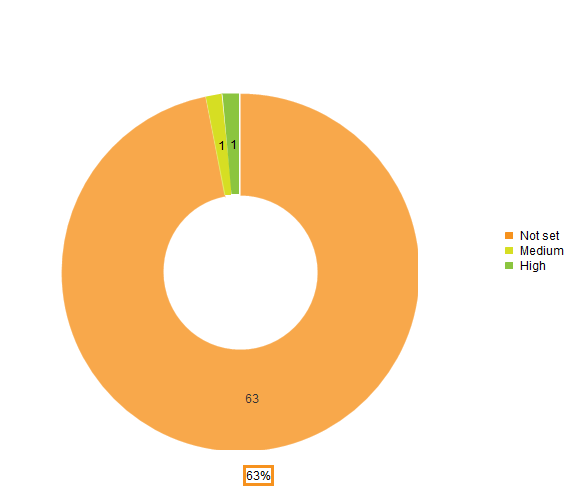 Donut chart not displaying % correctly in UI for ASP.NET AJAX | Telerik Forums