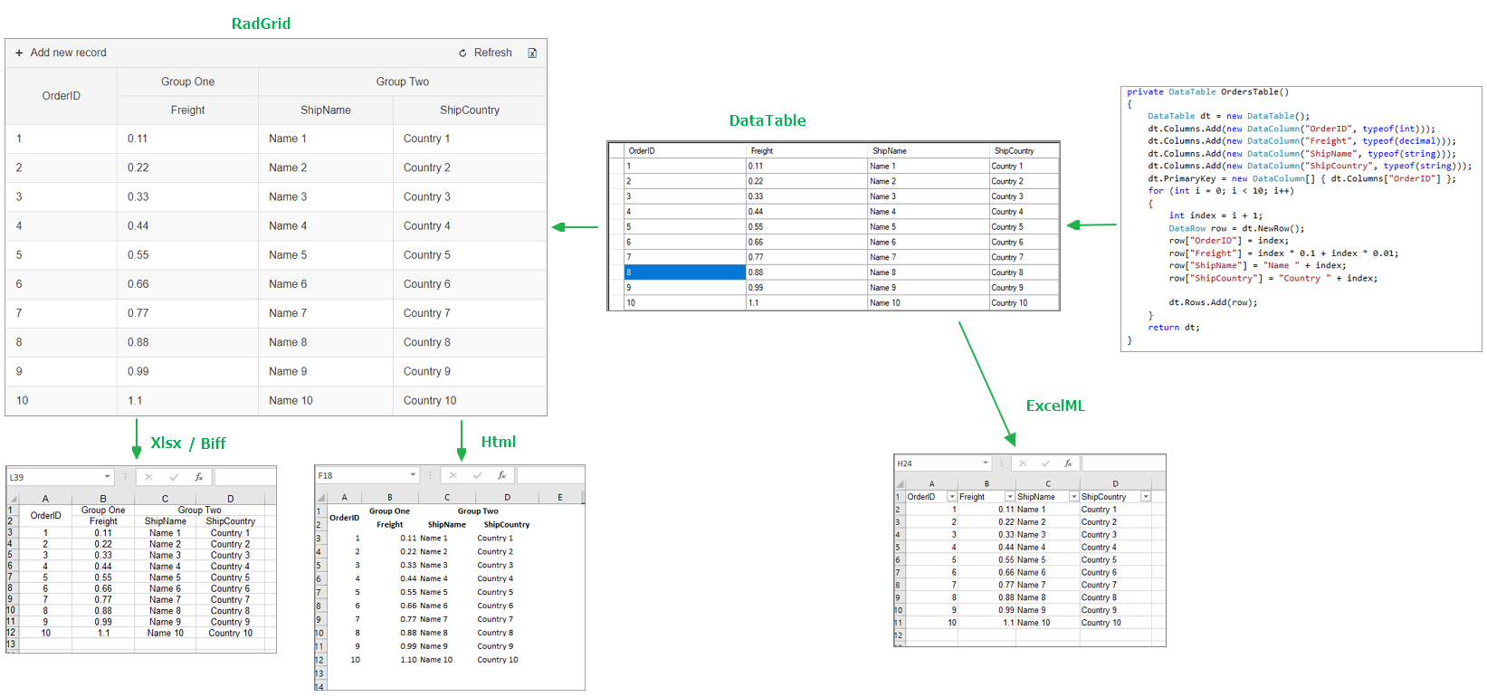 Telerik Web Forms Grid Functionality Exporting Excel Export Excelml Xls Telerik Ui For Asp