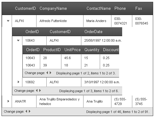 Telerik Web Forms Grid Structure Radgrid And Mastertableview Difference Telerik Ui For Aspnet
