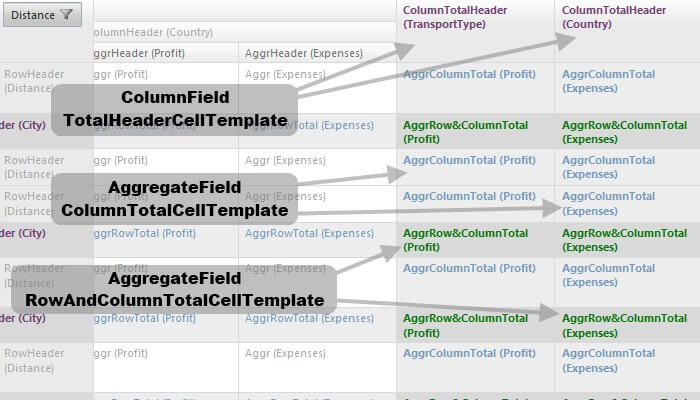 Telerik Web Forms Pivot Grid Templates Telerik Ui For Aspnet Ajax