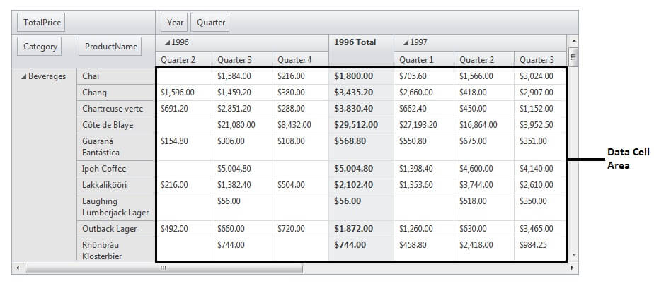Telerik Web Forms Pivot Grid Fields Overview Telerik Ui For Aspnet Ajax