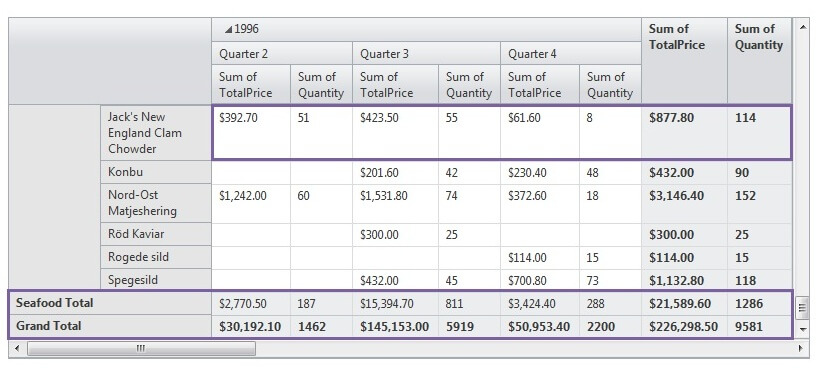 Telerik Web Forms Pivot Grid Fields Overview Telerik Ui For Aspnet Ajax