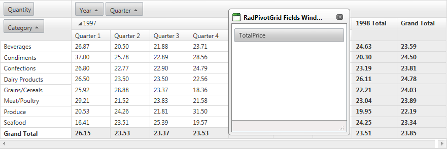 Telerik Web Forms Pivot Grid Fields Drag And Drop Fields Telerik Ui For Aspnet Ajax