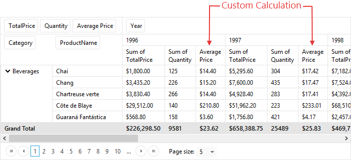 Telerik Web Forms Pivot Grid Fields Custom Data Calculations Telerik Ui For Aspnet Ajax