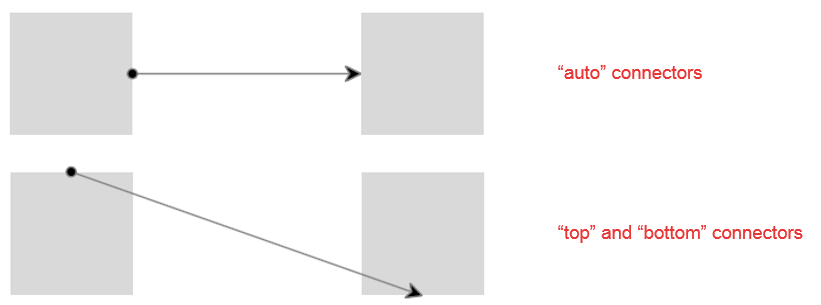 Telerik Web Forms Diagram Structure Connector Telerik Ui For Aspnet Ajax