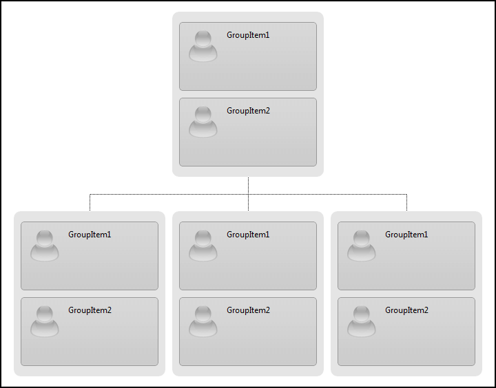 Telerik Web Forms Org Chart Functionality Column Count Telerik Ui For Aspnet Ajax