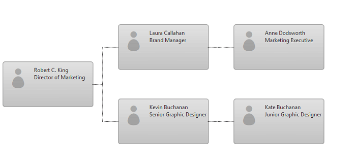 Telerik Web Forms Org Chart Functionality Horizontal Orientation Telerik Ui For Aspnet Ajax